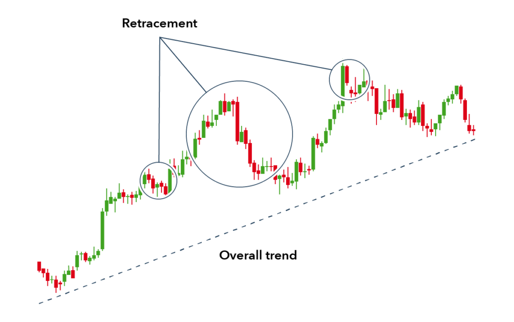 5 Best Forex Trading Strategies For Beginners • IconFX